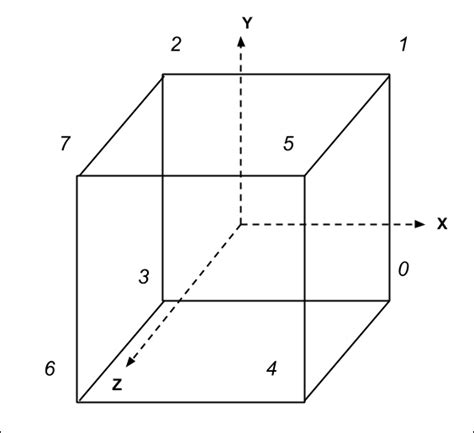 drawing with opengl python game programming by example