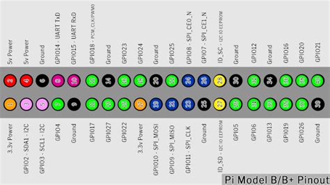 getting started with raspberry pi projectiot123
