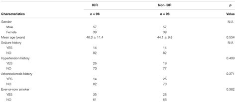 Frontiers The Morphological And Hemodynamic Characteristics Of The