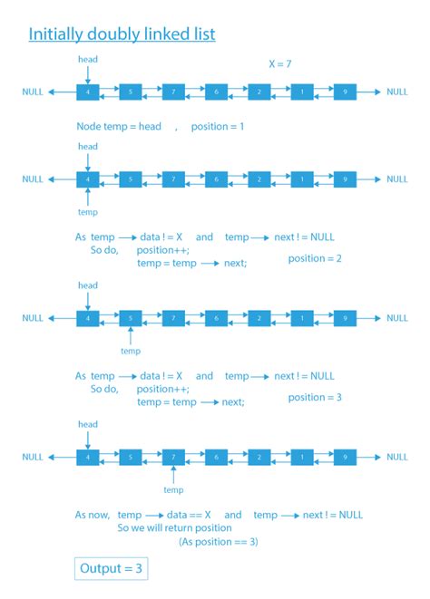 search an element in a doubly linked list prepbytes blog