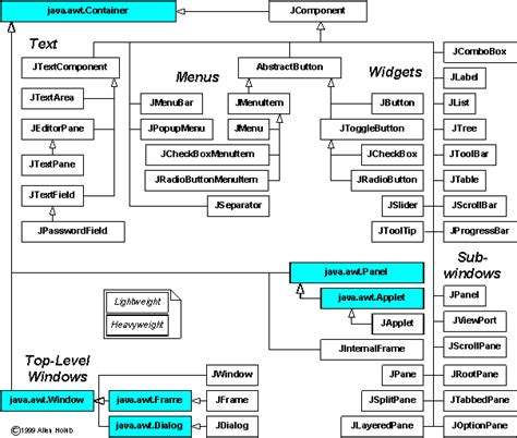 allen holub training consulting programming agile architecture