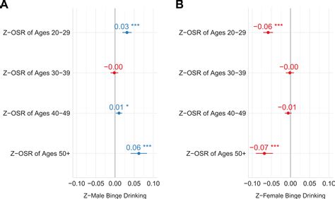 Operational Sex Ratio Predicts Binge Drinking Across U S Counties