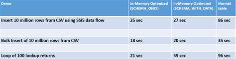 sql server 2016 13 great things to know