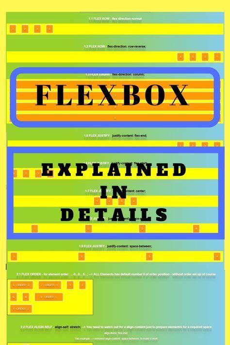flexbox property css very clear explanation of flexbox with