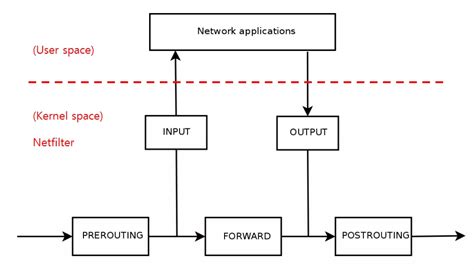浅谈kubernetes service负载均衡实现机制 文化 and 方法 王希刚 infoq精选文章