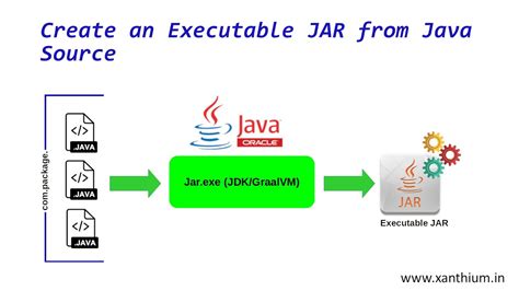 how to create an executable java jar file using jdk graalvm command