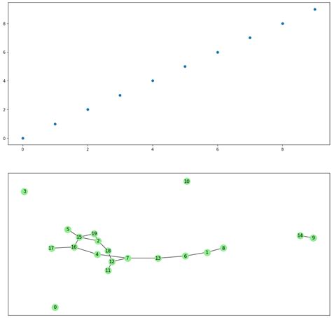 python networkx in a subplot is drawing nodes partially