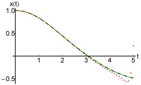 Mathematics Free Full Text Optimal Homotopy Asymptotic Method For