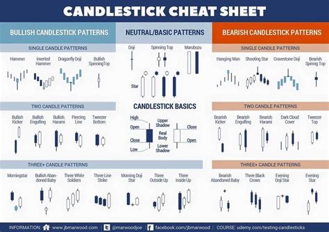 candlestick cheat sheet pdf candle stick trading pattern