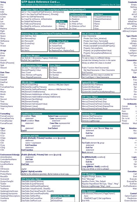 qtp and vbscript cheat sheets