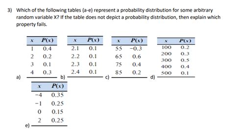 solved 3 which of the following tables a e represent a