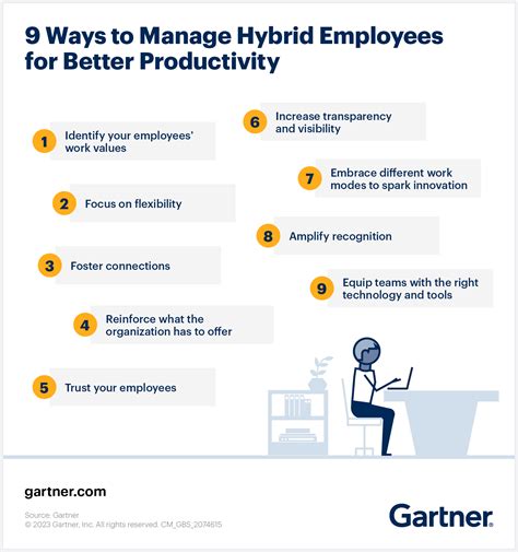 Manage Hybrid Employees For Productivity Gartner