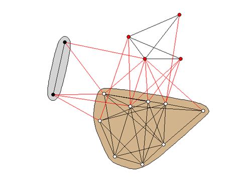 how to plot igraph community with defined colors itcodar