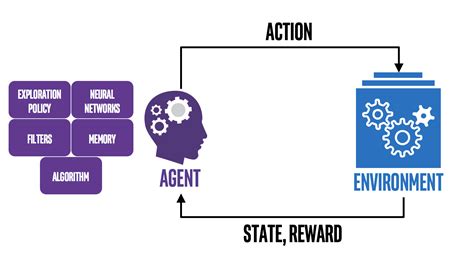 reinforcement learning