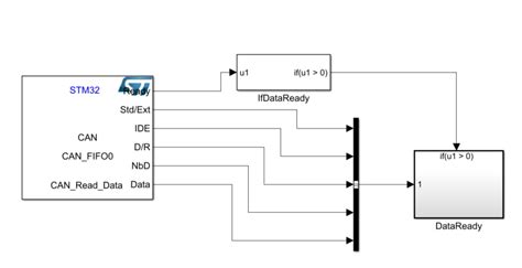 matlab simulink之stm32开发 can接收 知乎