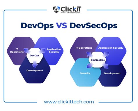 devops vs devsecops the debate