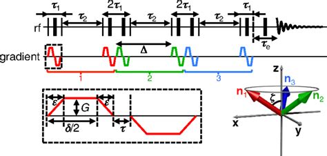 Nmr Pulse Sequence For Correlating Isotropic And Directional Diffusion