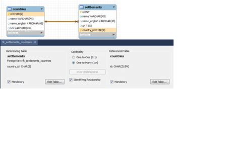 mysql referencing table and referenced table stack overflow