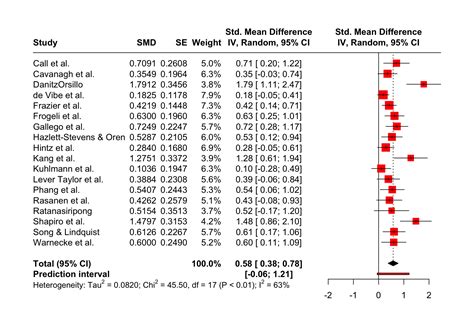 6 フォレストプロット Doing Meta Analysis In R