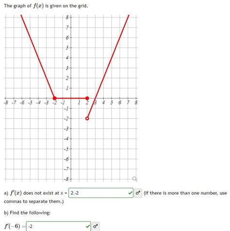 Solved The Graph Of F X Is Given On The Grid A F′ X Does