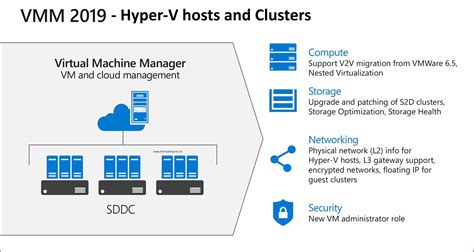 how to add and config hyper v hosts and clusters in scvmm 2019