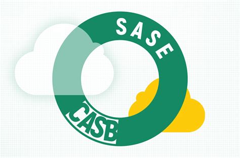 Casb Functions And Sase A Dynamic Duo For Cloud Security