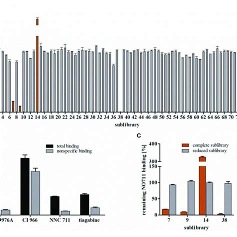 Combination Of Ms Binding Assays And Affinity Selection Mass