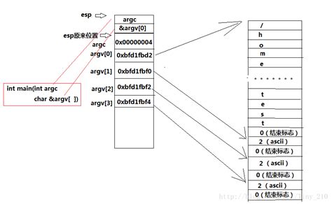 （一）main函数的argc、argv实现本质 待飞的海鸥的博客 csdn博客