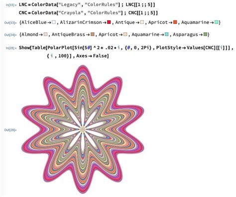 programming mathematica wolframcloud clouds wolfram instagram posts