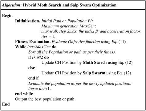 pseudocode for hybrid bio inspired algorithm download scientific diagram
