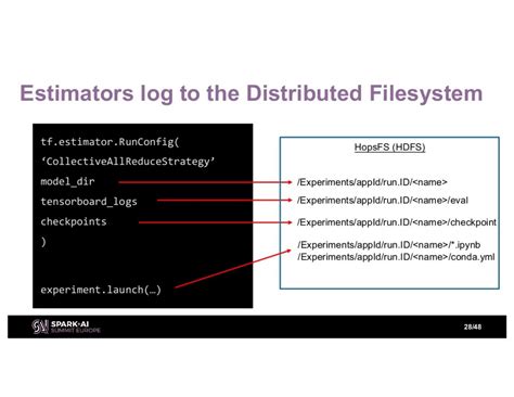 distributed deep learning with apache spark and tensorflow