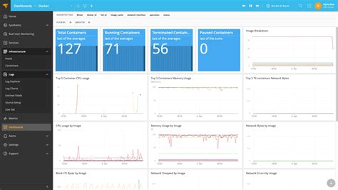 docker log management and performance monitoring loggly