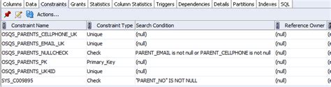 database oracle null and unique constraint stack overflow