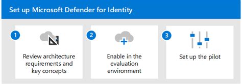 step 2 an overview of microsoft 365 defender for identity evaluation