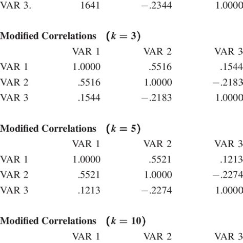 correlations matrices original correlations download table