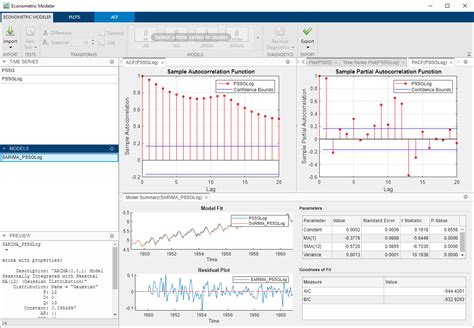 analyze and model econometric time series matlab mathworks deutschland