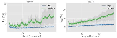 plot loss gradient magnitude pytorch forums