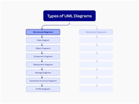 Diagrama Uml Aprende Sobre Diagramas Uml Canva