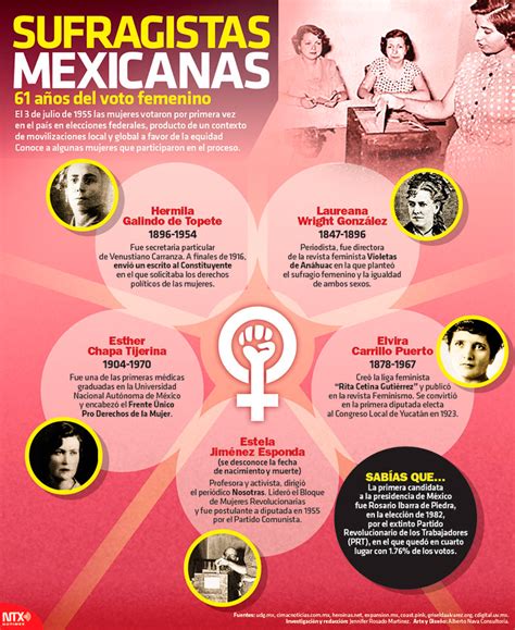 Sufragistas Mexicanas 61 Años Del Voto Femenino