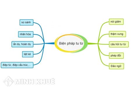Giải Thích Tác Dụng Của Biện Pháp Tu Từ Là Gì Và Những Ví Dụ Minh Hoạ
