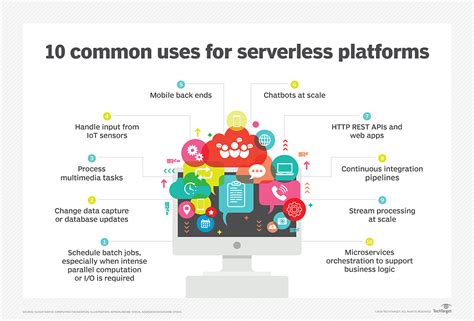 what is serverless computing definition from