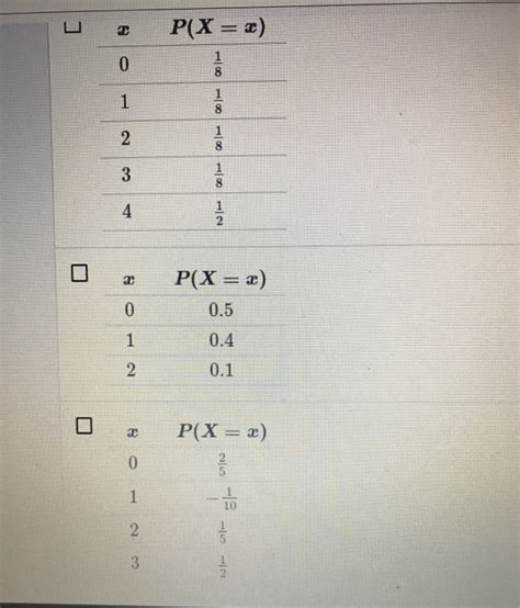 Solved Question Which Of The Following Tables Shows A Valid