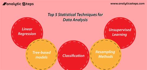 Top 5 Statistical Data Analysis Techniques Statistical Modelling Vs