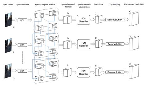 a 2021 guide to semantic segmentation