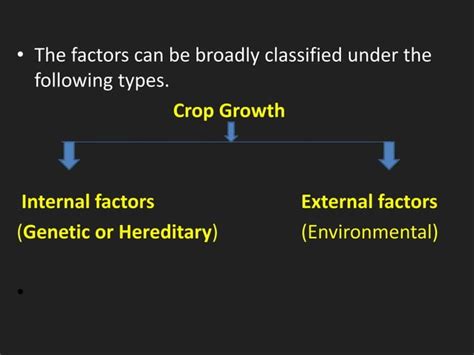 Crop Production And Factors Affecting It
