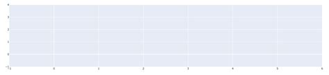 python how to add vertical rectangle to subplots stack