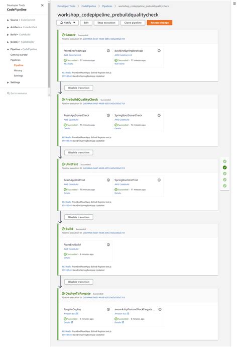 debug and fix test automation in devops aws