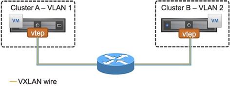 vxlan basics and use cases when when not to use it