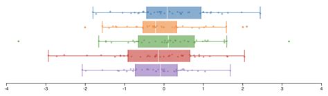 38 javascript box and whisker plot javascript overflow