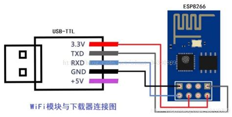 基于stm32串口通信的esp8266wifi模块使用 Cipmux And Cipserver Must Be 0 Csdn博客